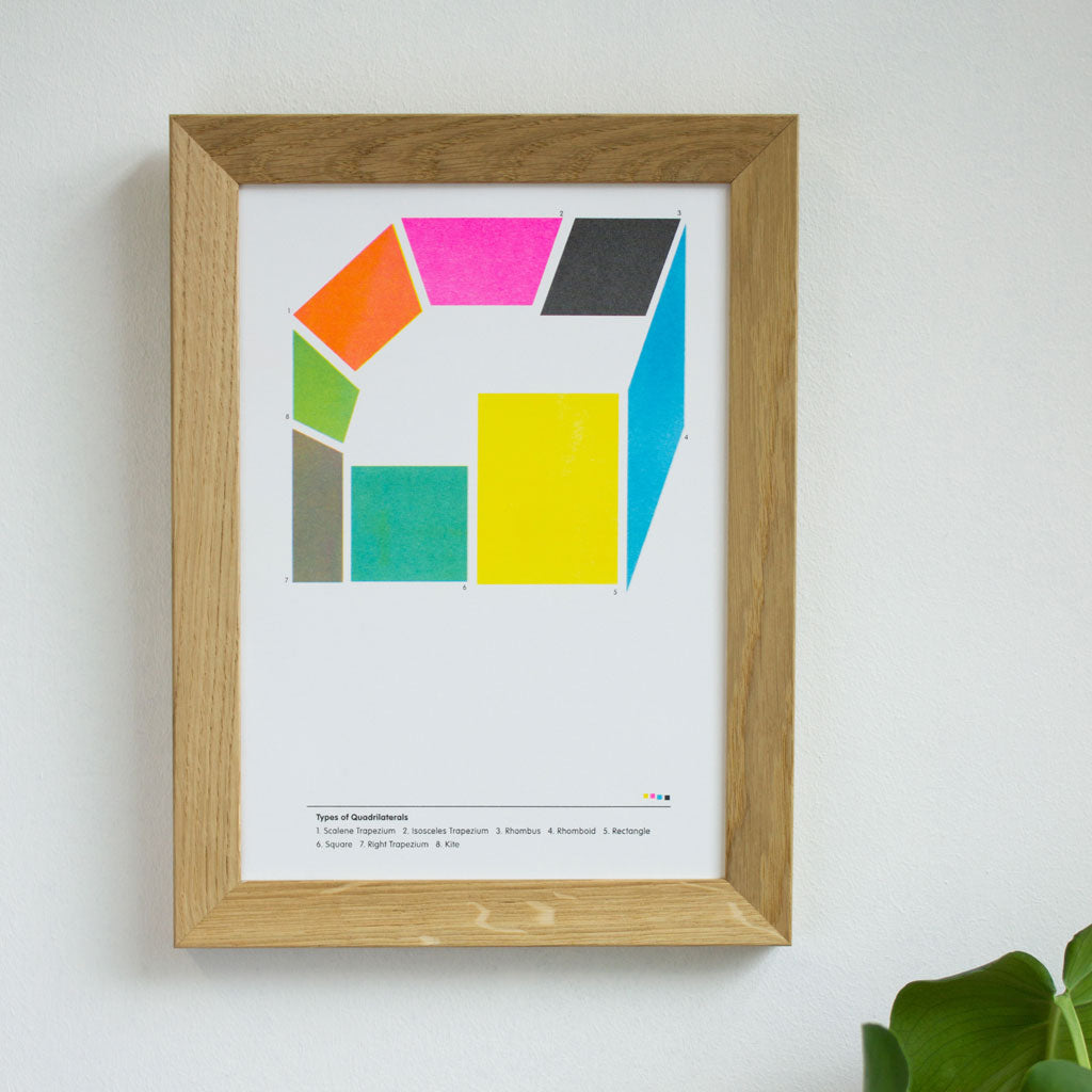 Types of Quadrangles Poster Unframed – ALKEMI store