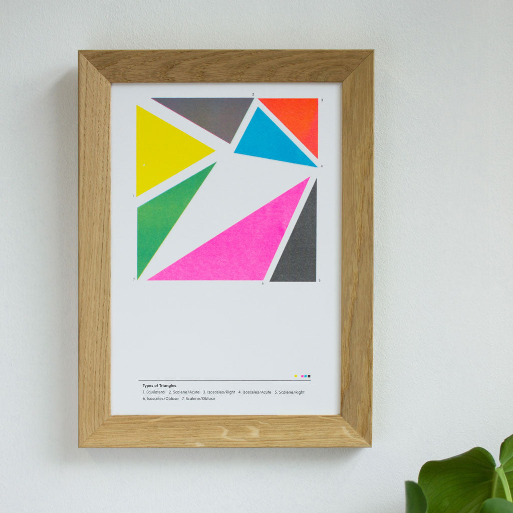 Types of Triangles Poster Unframed – ALKEMI store